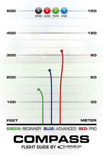 Latitude 64 - Compass – Treemagnets