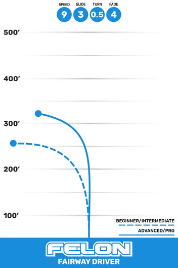 Dynamic Discs - Felon – Treemagnets