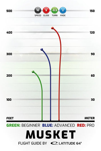 Latitude 64 - Musket – Treemagnets