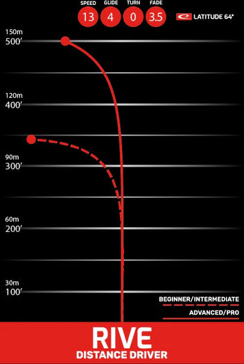 Latitude 64 - Rive – Treemagnets