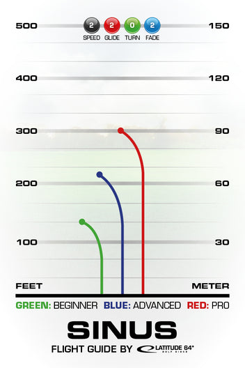 Latitude 64 - Sinus – Treemagnets