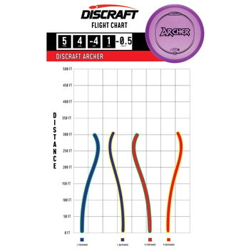 Discraft - Archer – Treemagnets