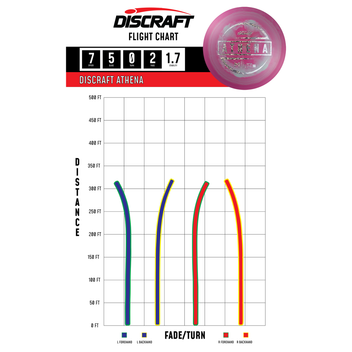 Discraft - Athena – Treemagnets