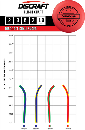 Discraft - Challenger – Treemagnets