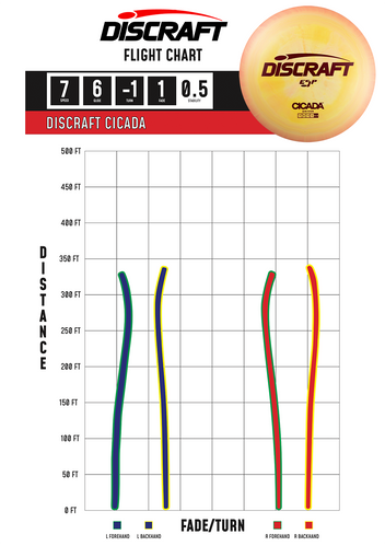 Discraft - Cicada – Treemagnets