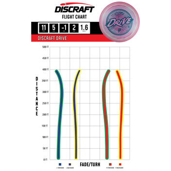 Discraft - Drive – Treemagnets
