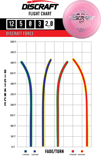 Discraft - Force – Treemagnets