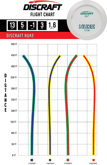 Discraft - Nuke – Treemagnets