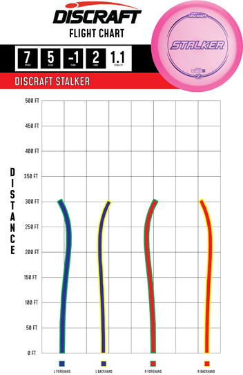 Discraft - Stalker – Treemagnets