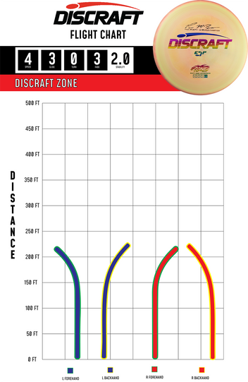 Discraft - Zone – Treemagnets
