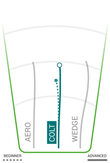 Innova - Colt – Treemagnets