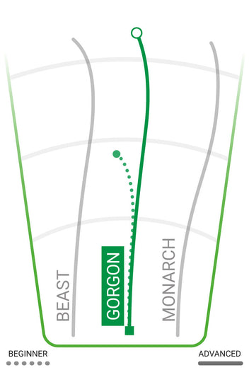 Innova - Gorgon – Treemagnets