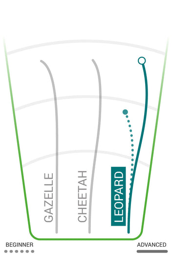 Innova - Leopard – Treemagnets