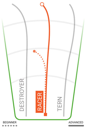 Innova - Racer – Treemagnets